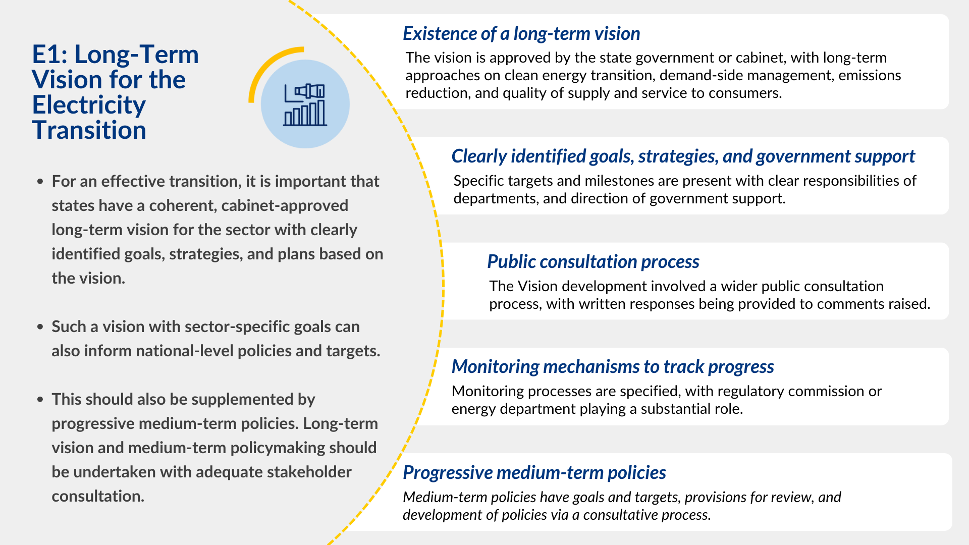 E1 : Long-Term Vision for Electricity Sector Transition ETPI