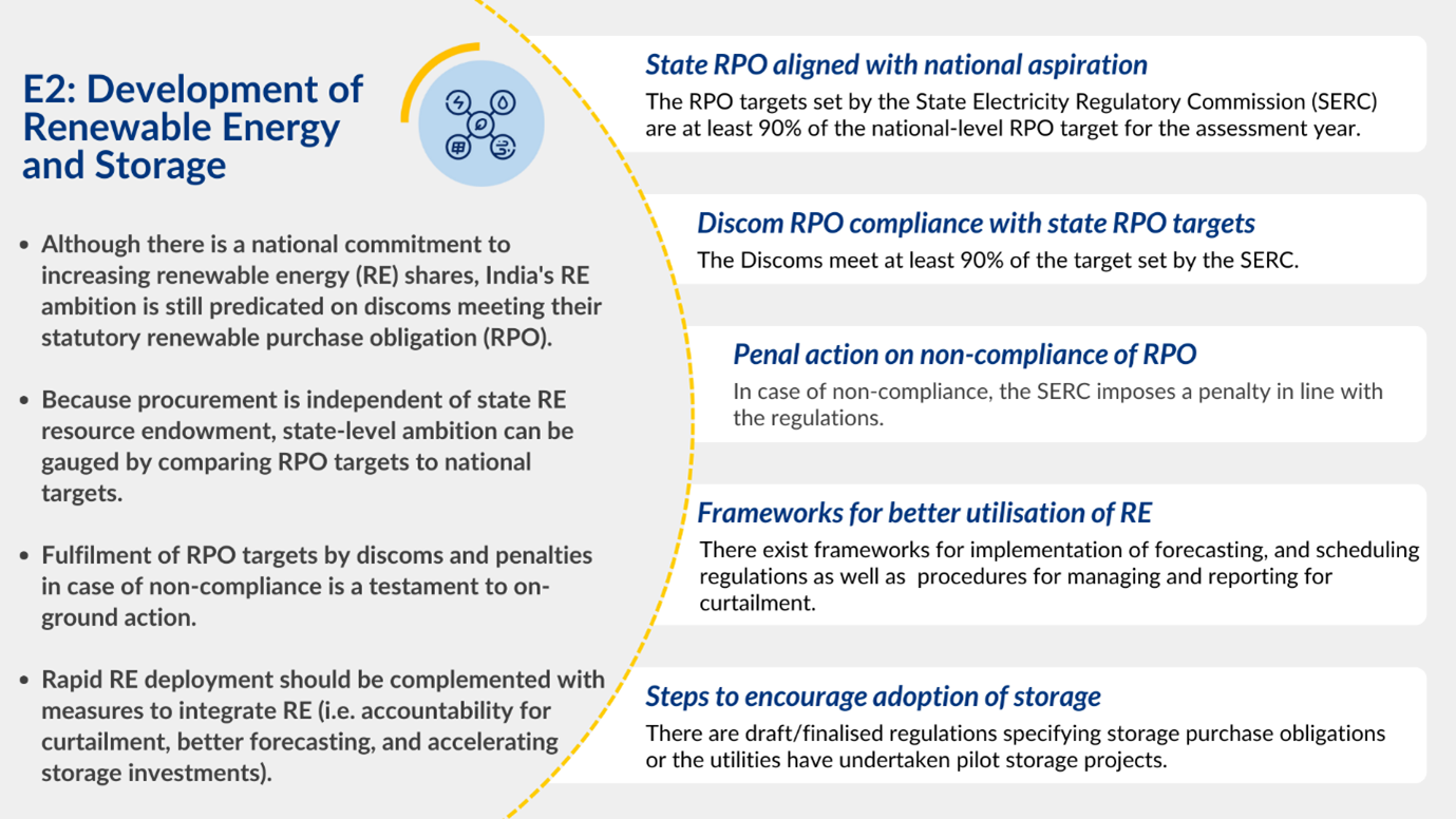 E2 : Development of Renewable Energy and Electricity Storage ETPI