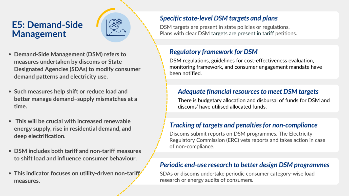 E5 : Demand Side Management ETPI