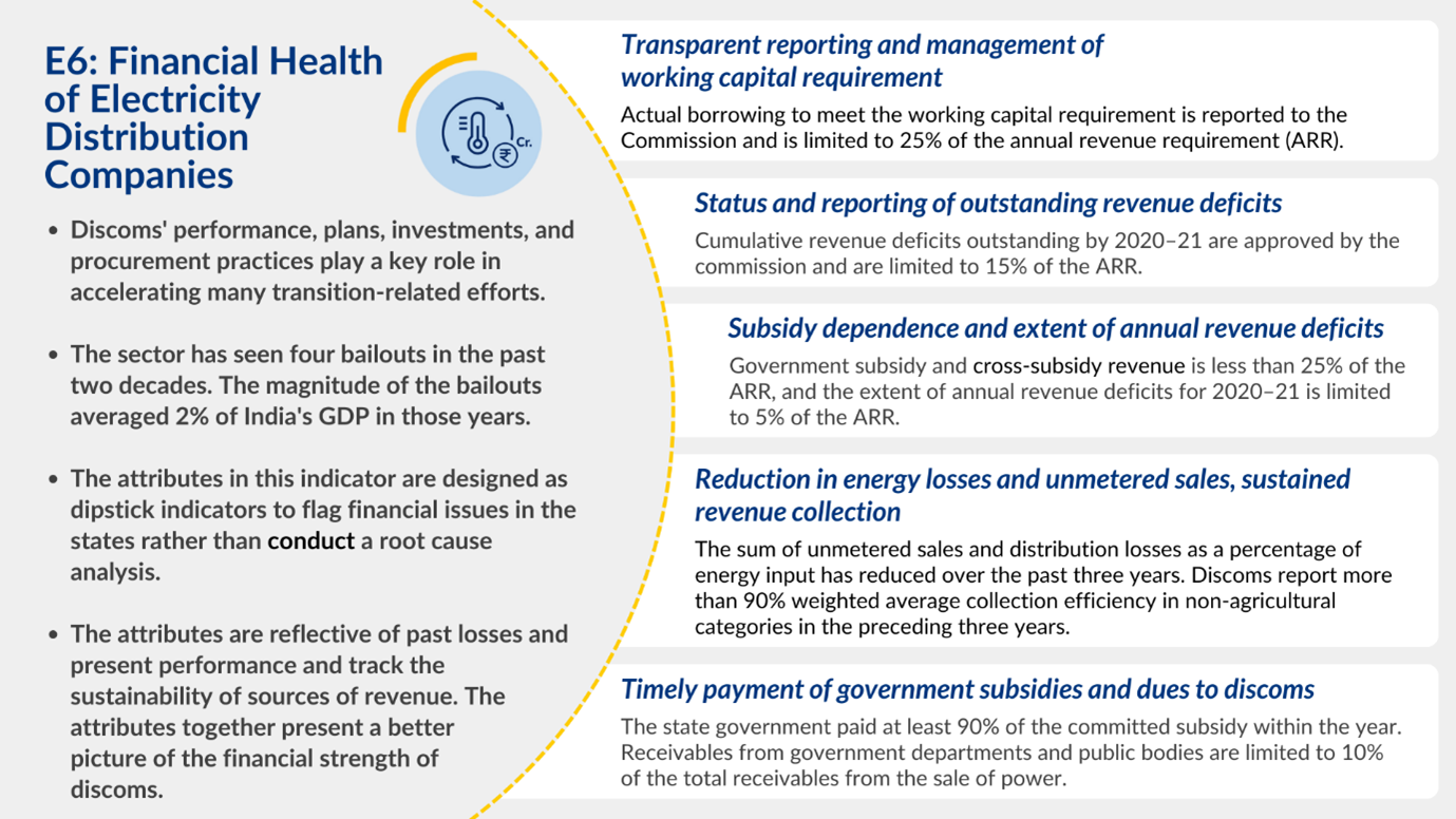E6 : Financial Health of Electricity Distribution Companies ETPI