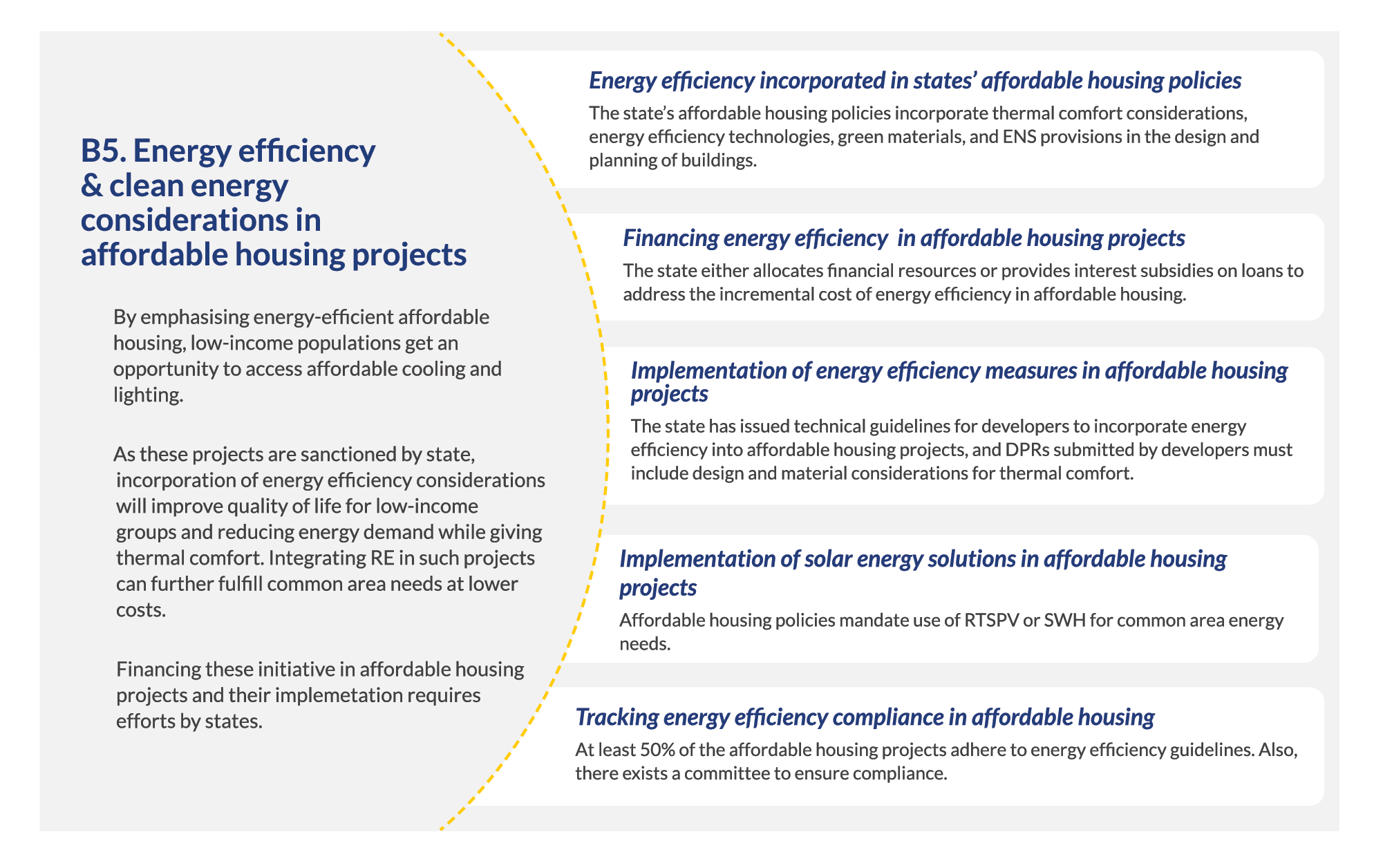 B5 : Energy efficiency and clean energy considerations in affordable ...
